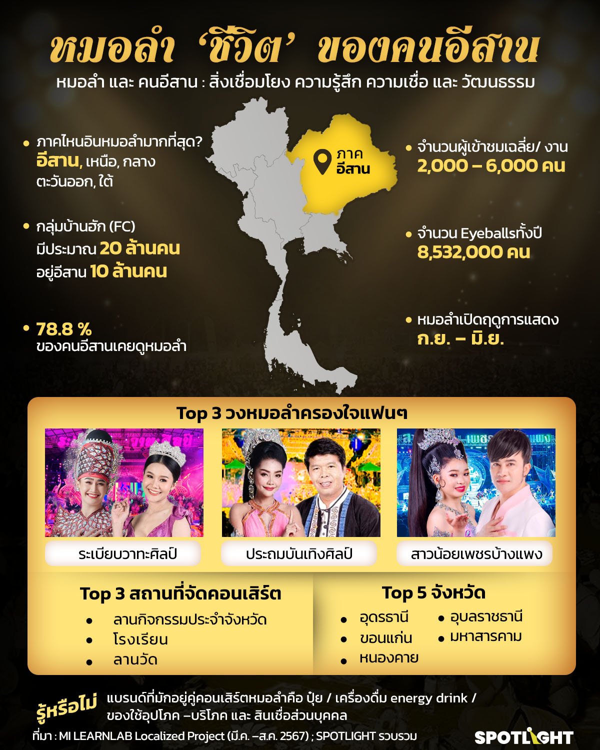 หมอลํา มากกว่าความบันเทิง คือ ชีวิตของคนอีสาน มัดใจด้วยภูธรเอนเตอร์เทน